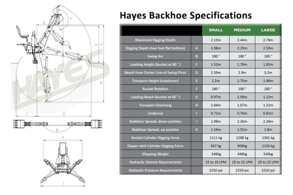 TRACTOR 3 POINT LINK BACKHOE MEDIUM - Hayes Products - Tractor ...