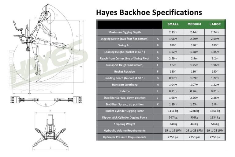 TRACTOR 3 POINT LINK BACKHOE MEDIUM - Hayes Products - Tractor ...